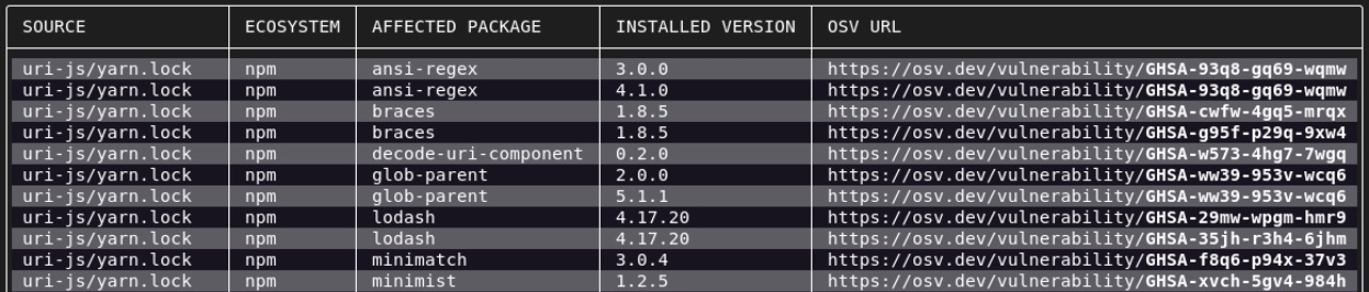 WaveCN.com - 网络安全及信息化 - 网络安全控制实践 - OSV-Scanner: Google研发的开源漏洞扫描器