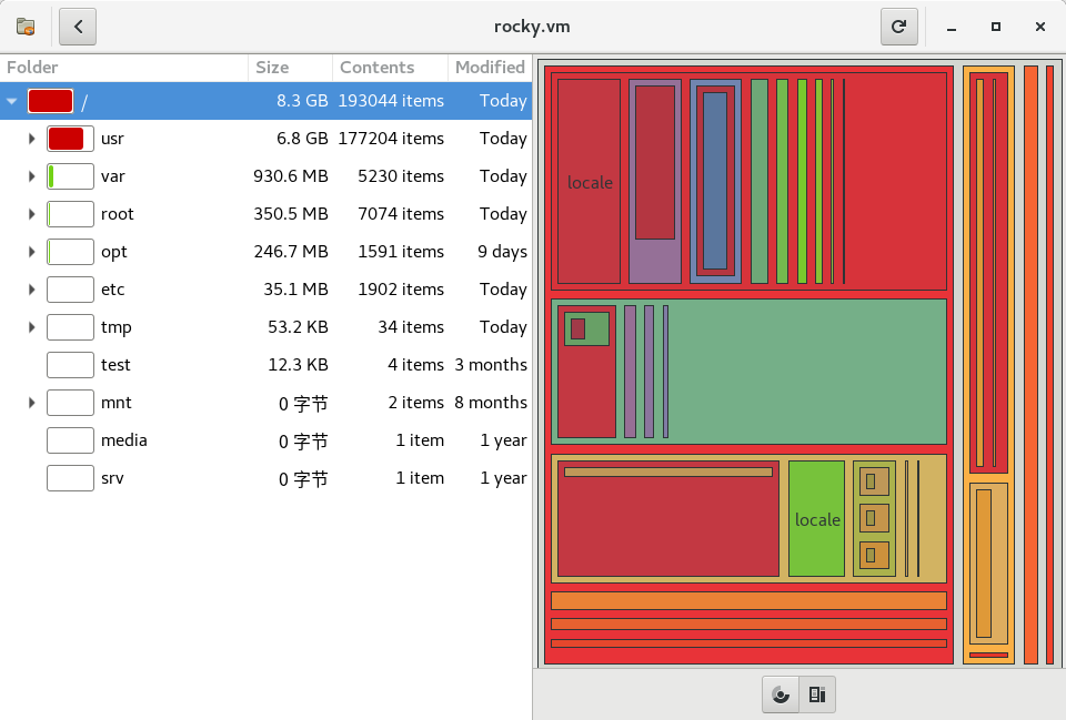 WaveCN.com - 站长手记 - 信息化基础运维 - Linux有什么工具能自动清理释放存储空间？